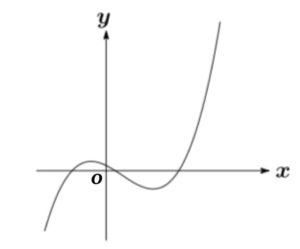 関数の連続性 - Mrs.Mathpedia