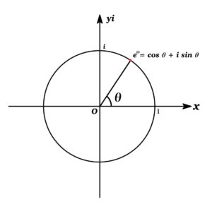 Euler’s Formula - Mrs.Mathpedia