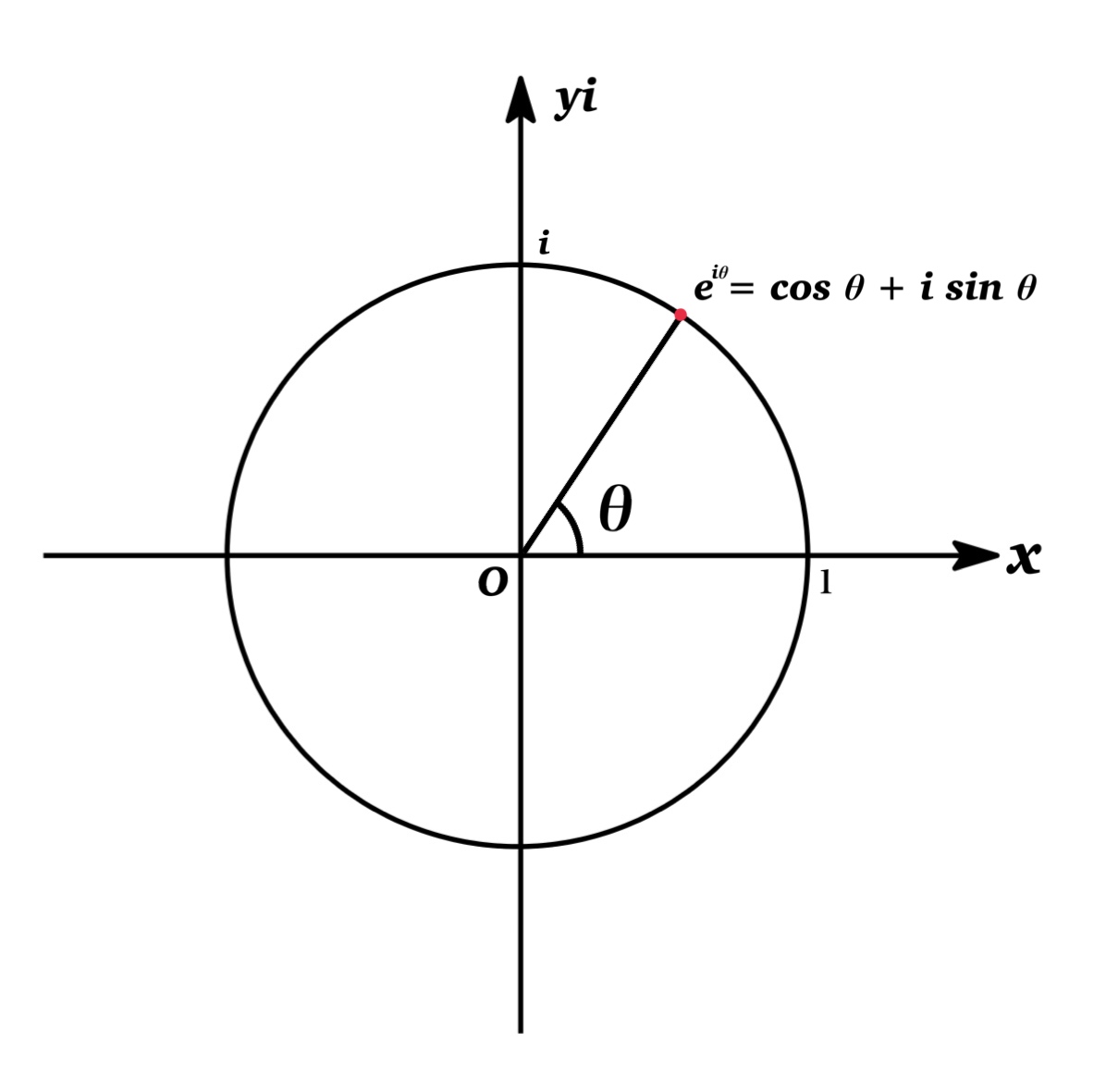 Euler’s Formula - Mrs.Mathpedia