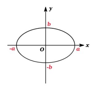 グラフの拡大・縮小 - Mrs.Mathpedia