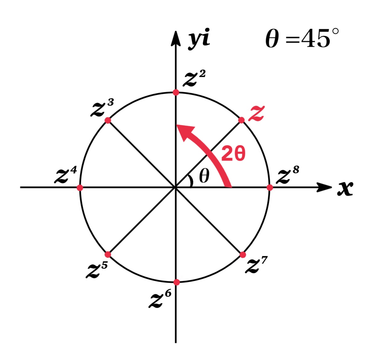 De Moivre’s Theorem - Mrs.Mathpedia