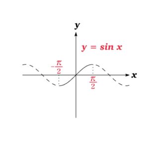 Inverse Sine Function - Mrs.Mathpedia