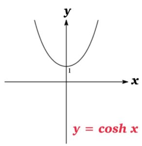 Hyperbolic Functions - Mrs.Mathpedia