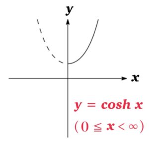 Inverse Hyperbolic Functions - Mrs.Mathpedia