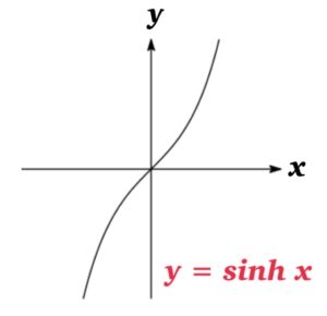 Inverse Hyperbolic Functions - Mrs.Mathpedia