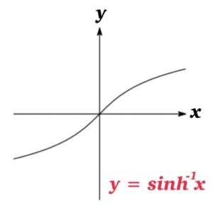 Inverse Hyperbolic Functions - Mrs.Mathpedia