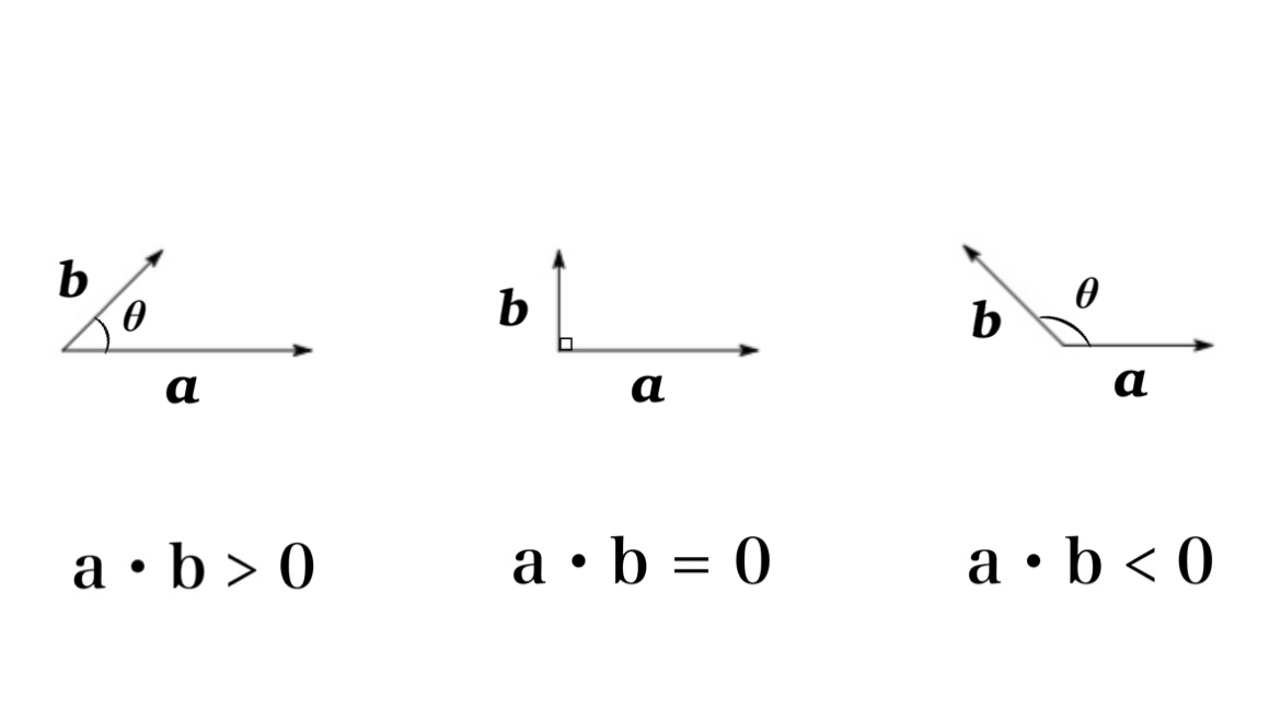 Dot Products - Mrs.Mathpedia