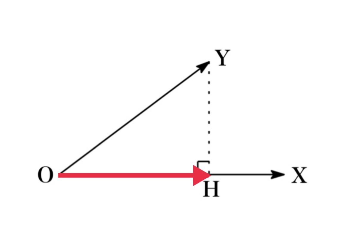 Vector Projection Mathworld