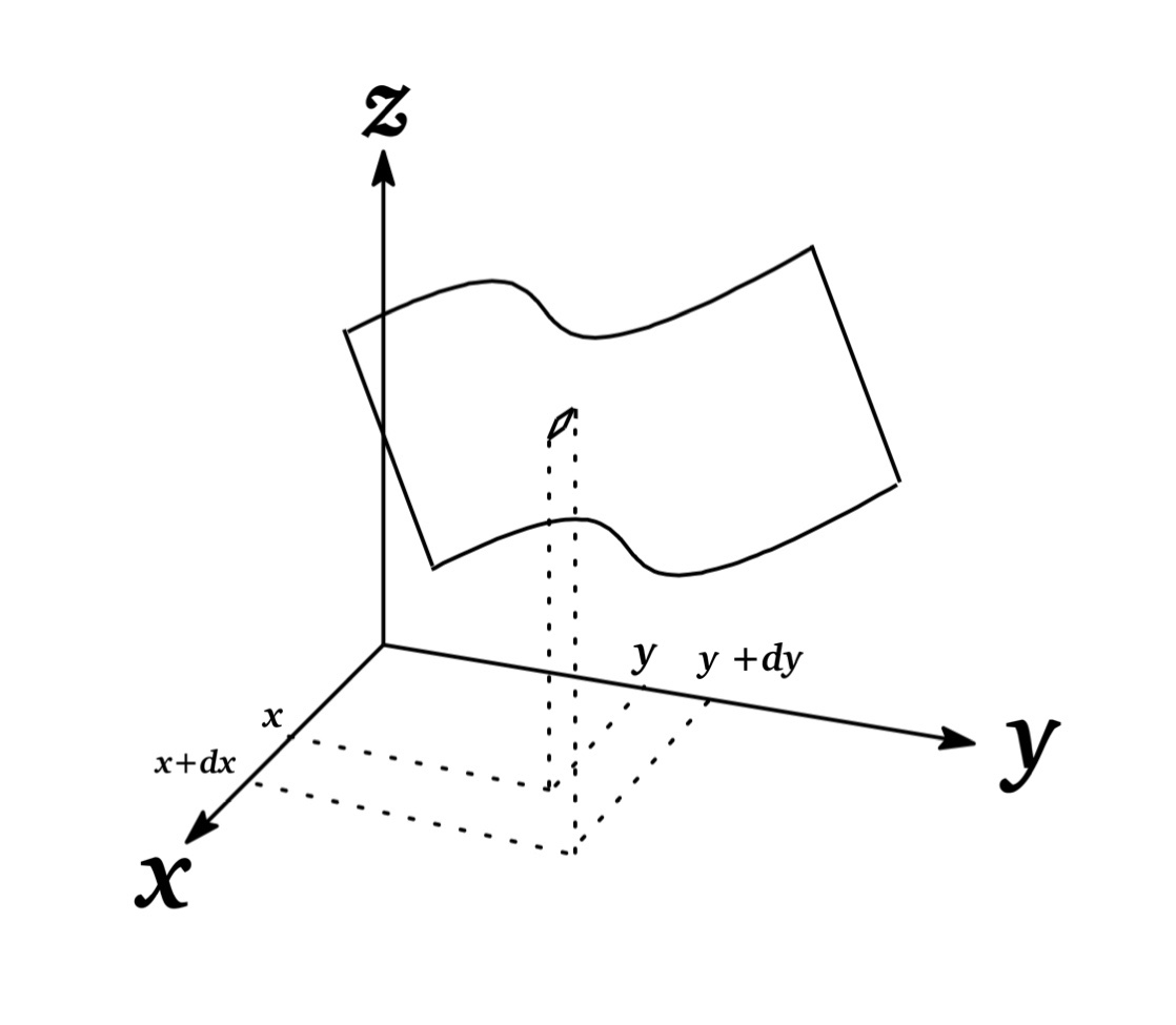 全微分 - Mrs.Mathpedia