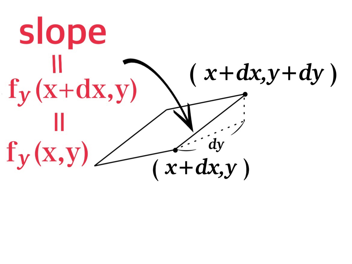 全微分 - Mrs.Mathpedia