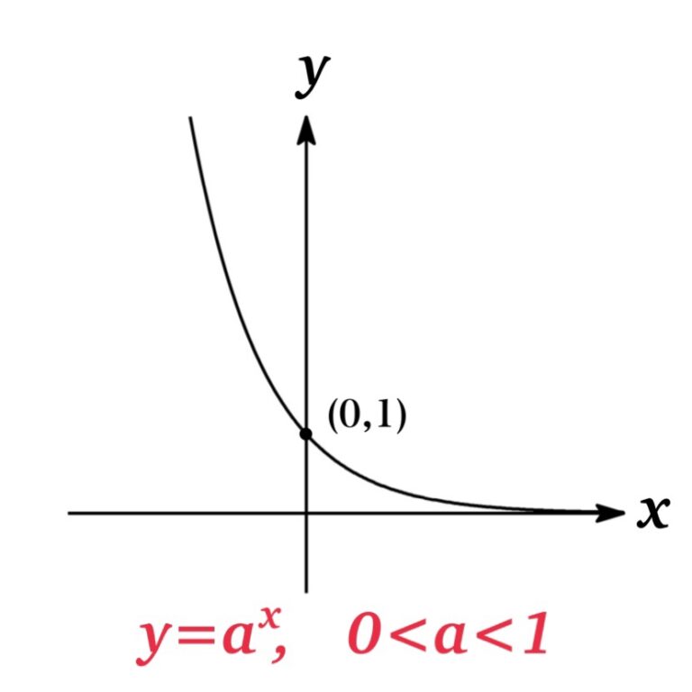 Exponential Functions - Mrs.Mathpedia
