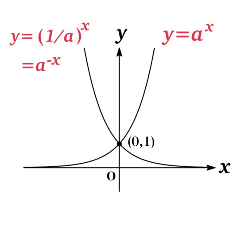 Exponential Functions - Mrs.Mathpedia