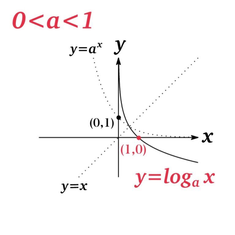 対数関数 - Mrs.Mathpedia