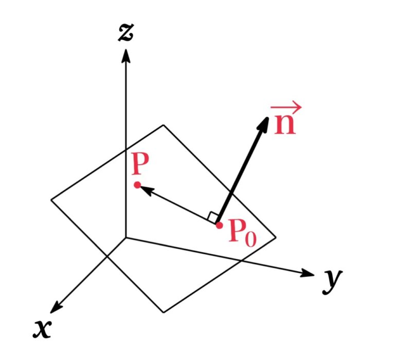 Equation of Planes - Mrs.Mathpedia