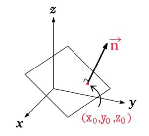 Equation of Planes - Mrs.Mathpedia