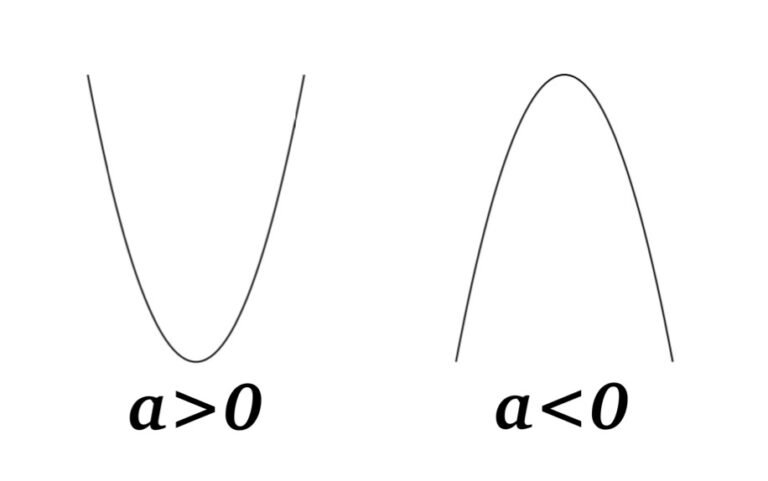 Quadratic Functions - Mrs.Mathpedia