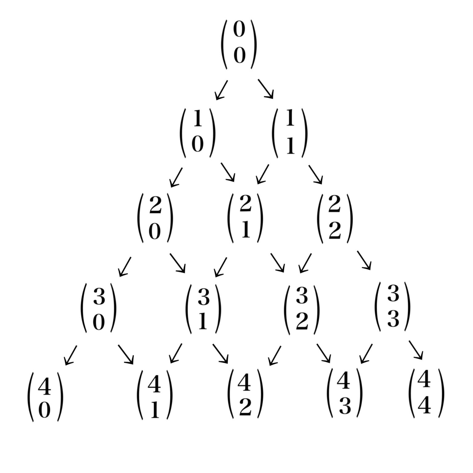 Binomial Theorem - Mrs.Mathpedia