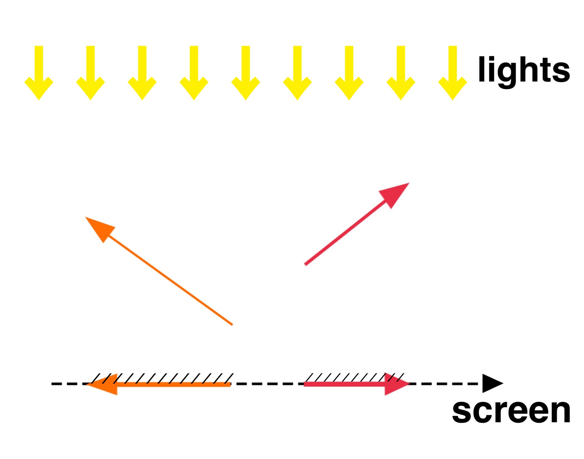 Vector Projections - Mrs.Mathpedia