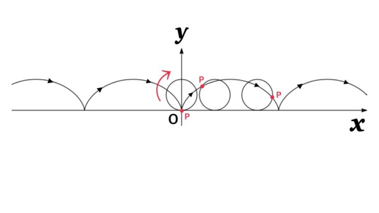 Parametric Equations - Mrs.Mathpedia