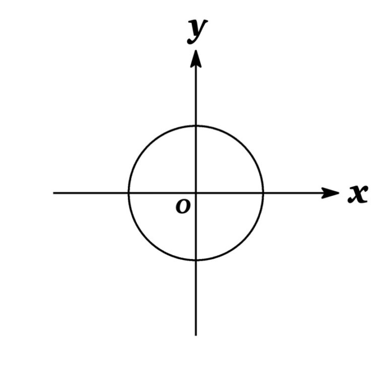 Implicit Functions - Mrs.Mathpedia