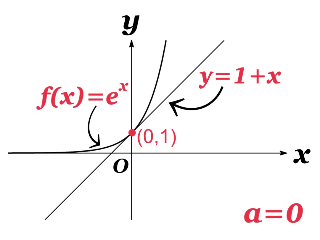 Approximating Functions by Taylor polynomials - Mrs.Mathpedia Approximating Functions by Taylor polynomials - Mrs.Mathpedia