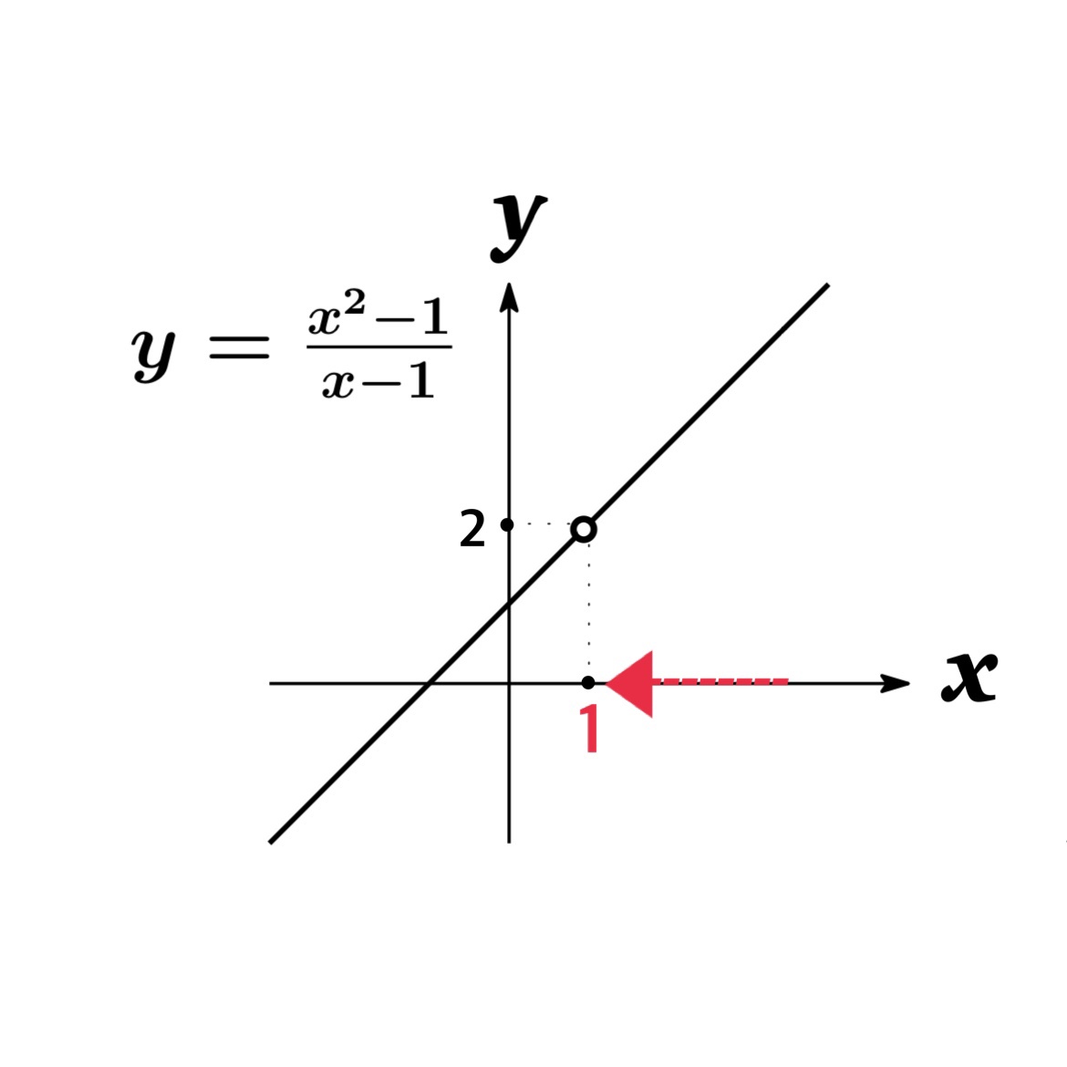 関数の極限 - Mrs.Mathpedia