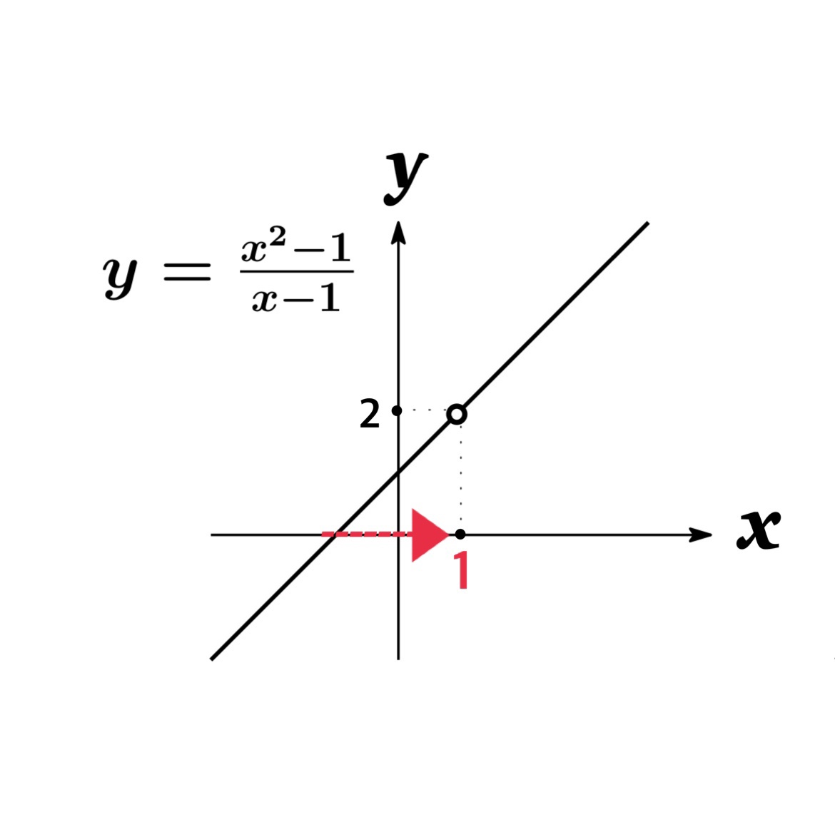 関数の極限 - Mrs.Mathpedia