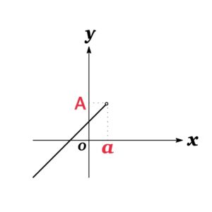関数の極限 - Mrs.Mathpedia