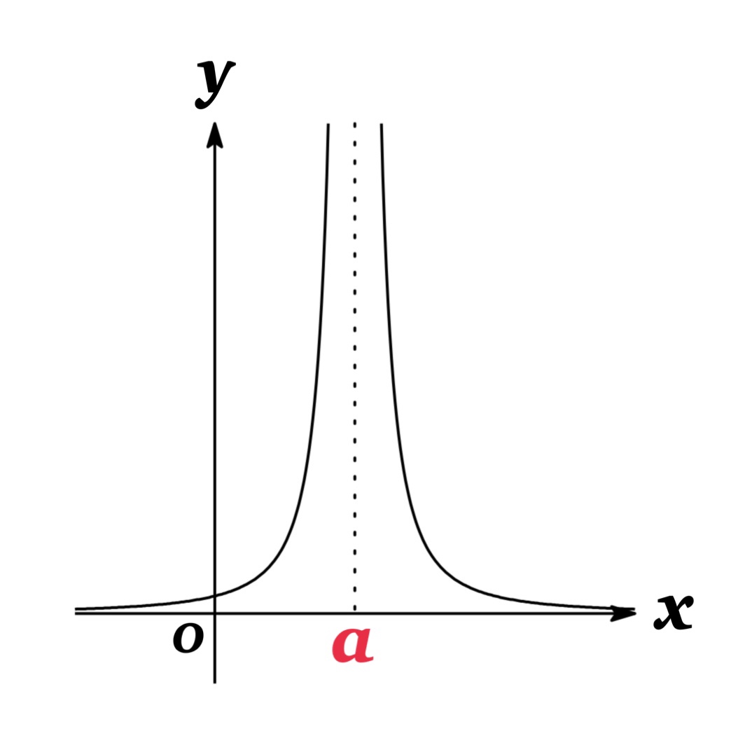 関数の極限 - Mrs.Mathpedia