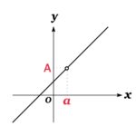 関数の極限 - Mrs.Mathpedia