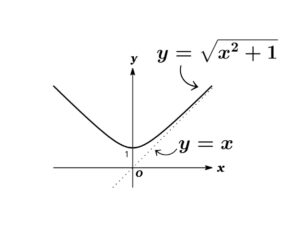 関数の極限 - Mrs.Mathpedia