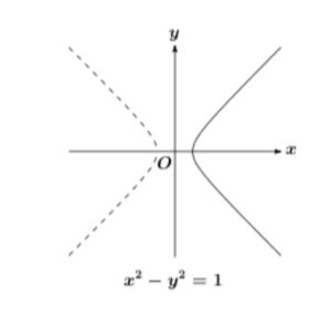双曲線関数 - Mrs.Mathpedia