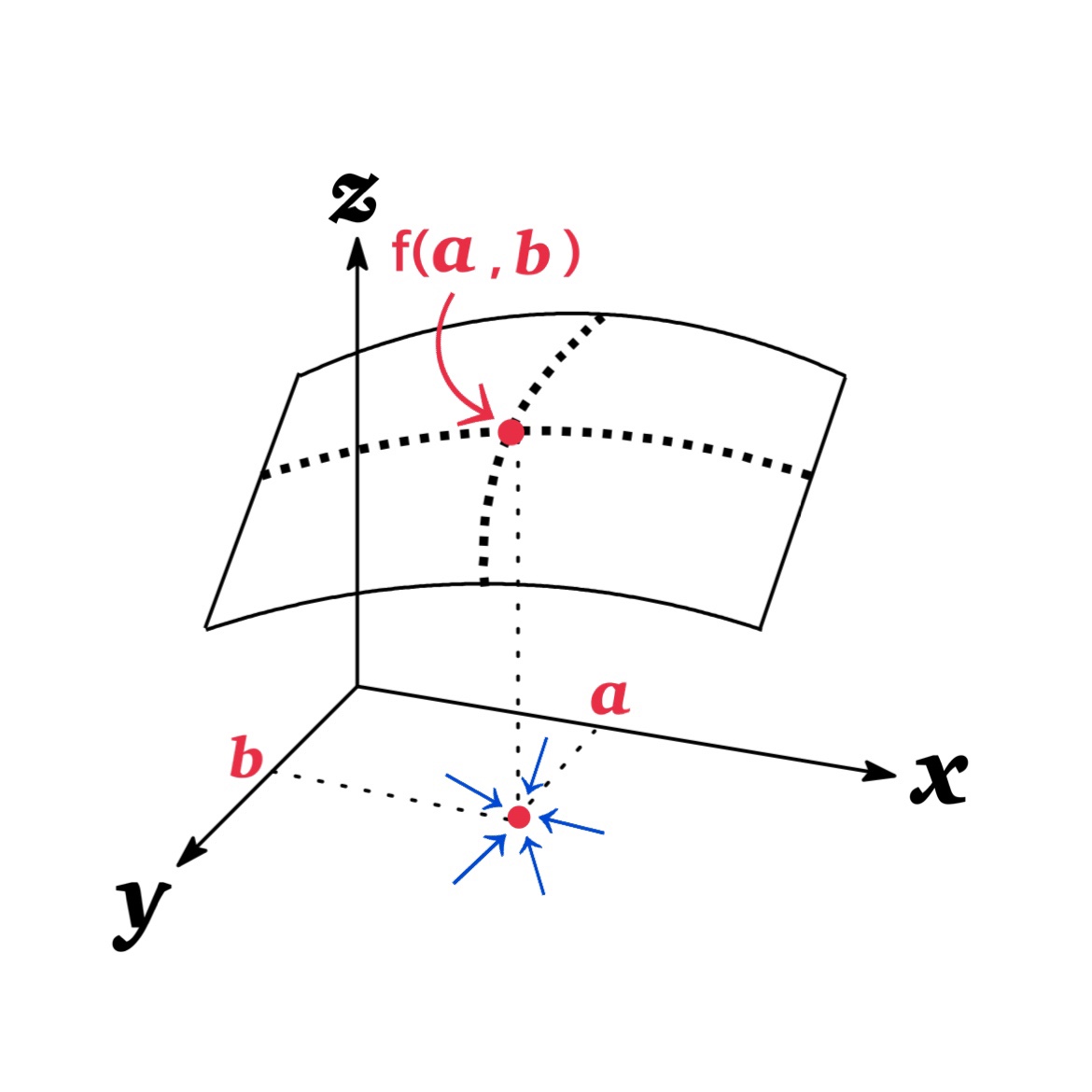 2変数関数の極限値 - Mrs.Mathpedia