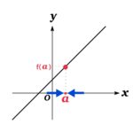 2変数関数の極限値 - Mrs.Mathpedia
