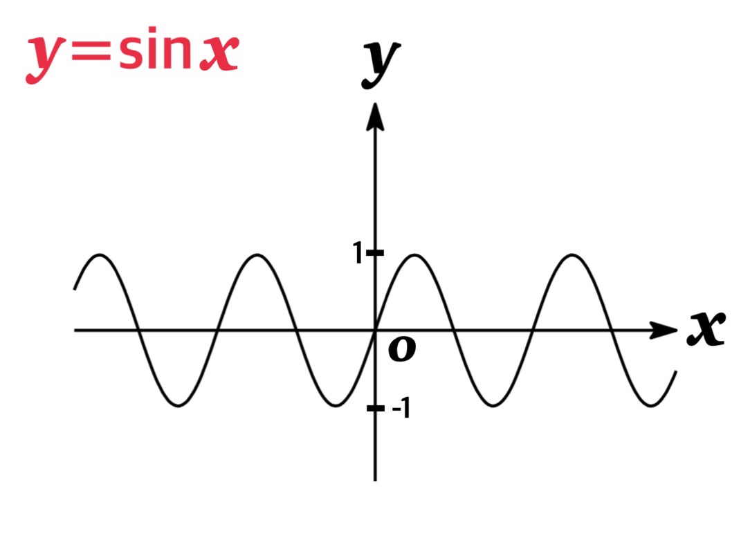 関数の極限 - Mrs.Mathpedia